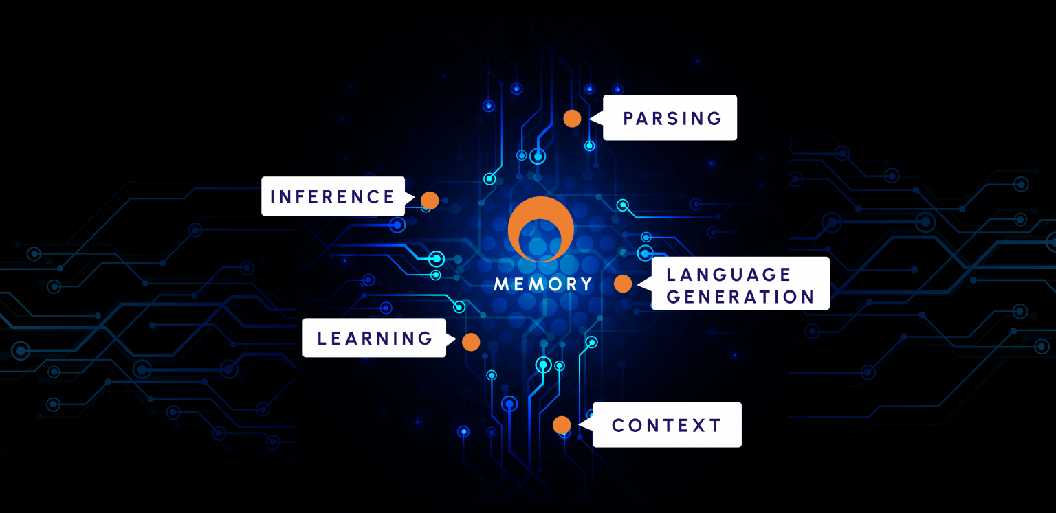 How it works Aigo.ai - The Company with a Direct Path to AGI