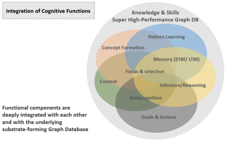 What is the Direct Path Aigo.ai - Pioneering Cognitive AI